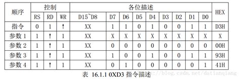 tftlcd实验 tft的rst要接吗 csdn博客