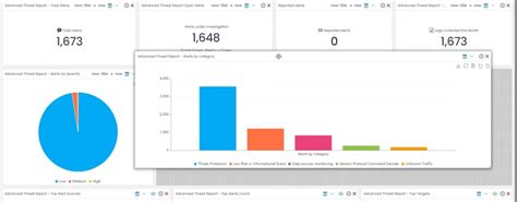 Siem Vs Antivirus What Are The Differences Utmstack Open Source Siem Soar And Compliance