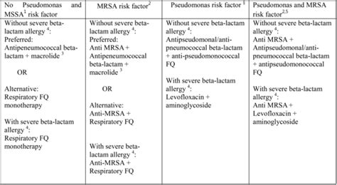 Treatment Of Patients With Community Acquired Pneumonia Official