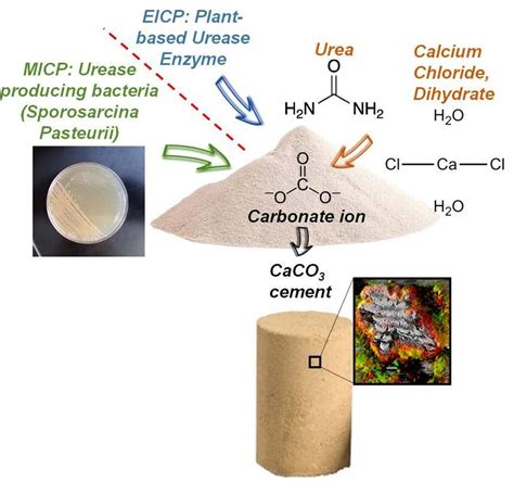 Research Projects Ali Khosravi Ali Khosravi Ph D P E