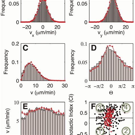 Deterministic Components Of The Langevin Equation Deterministic Download Scientific Diagram