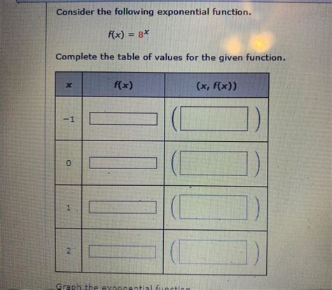 Solved Consider The Following Exponential Function F X X Chegg