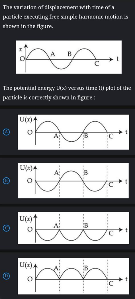The Variation Of Displacement With Time Of A Particle Executing Free Simp