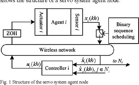 figure 1 from design and research of 6 dof robot control system based