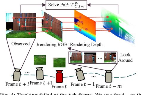 Mm Gaussian 3d Gaussian Based Multi Modal Fusion For Localization And Reconstruction In