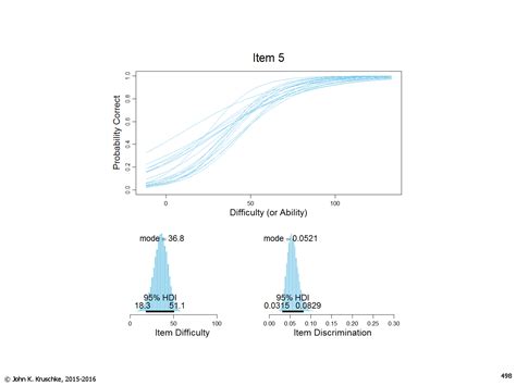 Doing Bayesian Data Analysis Bayesian Item Response Theory In Jags A Hierarchical Two