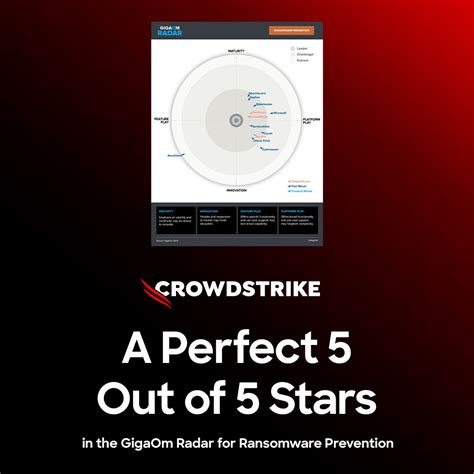 Crowdstrike On Linkedin Gigaom Crowdstrike Gigaom Cloudsecurity Containersecurity