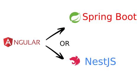 Comparaison Entre Lutilisation Dangular Avec Spring Boot Et Nestjs