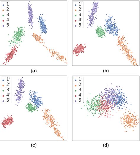 Figure 8 From Multimodal Zero Shot Learning For Tactile Texture Recognition Semantic Scholar