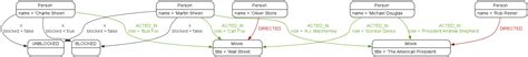 Match Neo J Cypher Manual