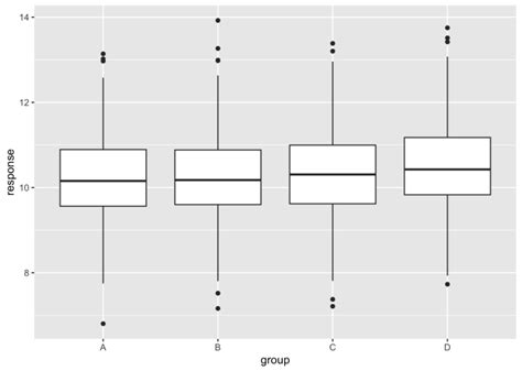 Controlling For Covariates Is Not The Same As “slicing” R Bloggers