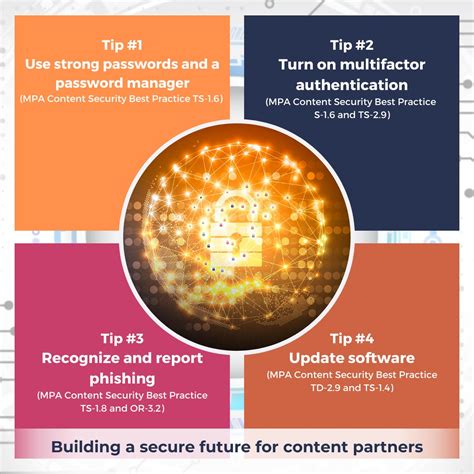 How To Protect Your Content With Tips Trusted Partner Network Posted On The Topic