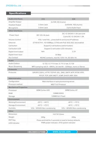 X Zycoo Universal SIP Paging Gateway At Unit X Zycoo Universal SIP Paging Gateway