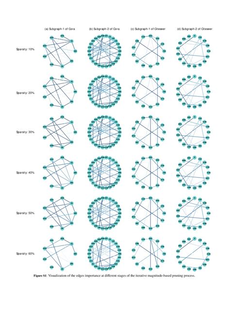 Adversarial Erasing With Pruned Elements Towards Better Graph Lottery