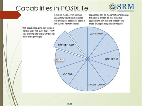 21csc202j Operating Systems Unit Vpptxpdf