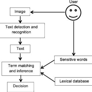 Sample Images From SVT Dataset Download Scientific Diagram