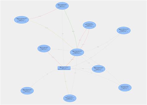 How To Strengthen Zigbee Network Rhomeassistant