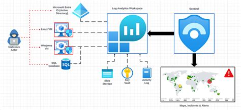 Soc Analyst Home Lab Project 01 By Sai Kwam Lin Medium