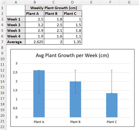 How To Add Standard Deviation Error Bars In Excel Excel Insider