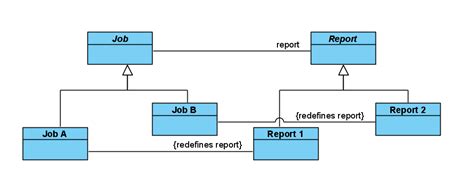 How To Design Relationships With Constraints On Subclass Type