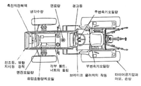농기계운전기능사 실기시험 트랙터 점검사항 네이버 블로그
