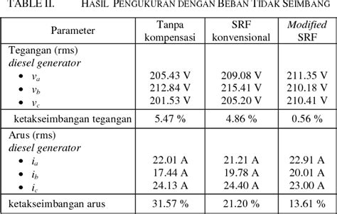 Table Ii From Modified Synchronous Reference Frame Semantic Scholar