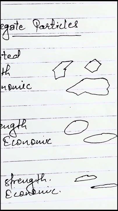 Shape Of Aggregate Aggregates Course Flaky Angular Round Elongate Youtube