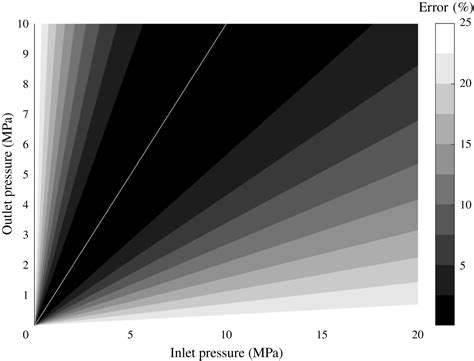 improved model of isothermal and incompressible fluid flow in pipelines