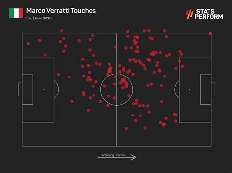 Verratti Makes A Dazzling Case As Mancinis Italy March On Stadium