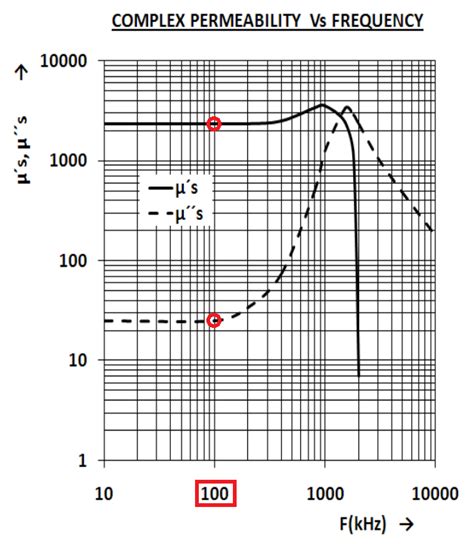 Transformer Ferrite Cores Ansys Maxwell Where To Find More Bp