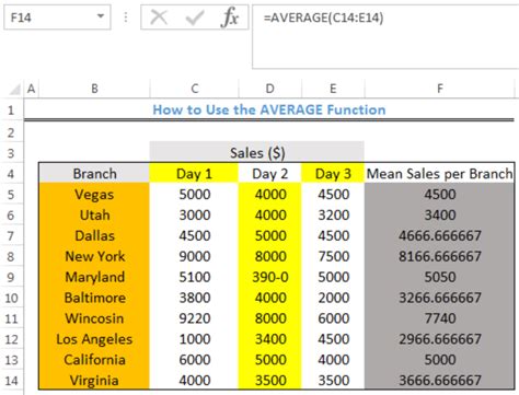 Here Is How You Can Calculate The Mean In Excel Excelchat