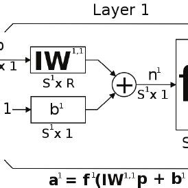 Training Procedure Of Neural Networks The Learning Ability Of A Neural Download Scientific