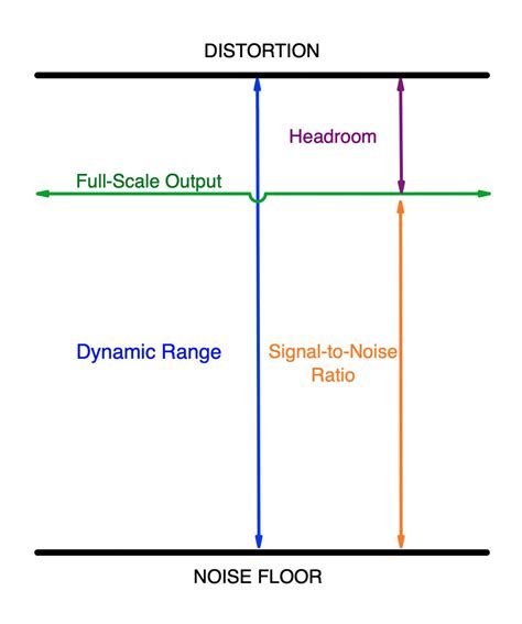 What Is Dynamic Range And Why Does It Matter