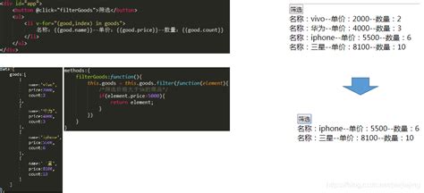 Vue Array数组操作(变异更新、替换) Csdn博客 Vue Array数组操作(变异更新、替换) Csdn博客