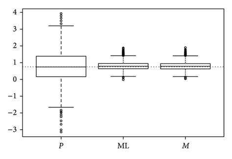 β c 0 1 β 0 75 download scientific diagram