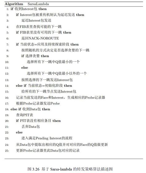 博客杂记 Harder And Better