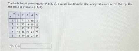 solved the table below shows values for f x y x ﻿values are