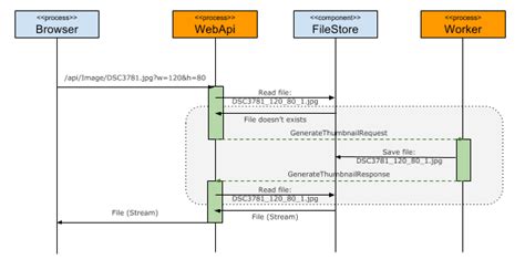 Samples SlimMessageBus