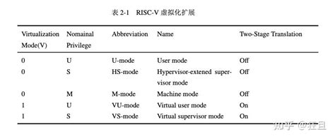 基于 Risc V 的 Type 1 Hypervisor 的设计与实现 知乎