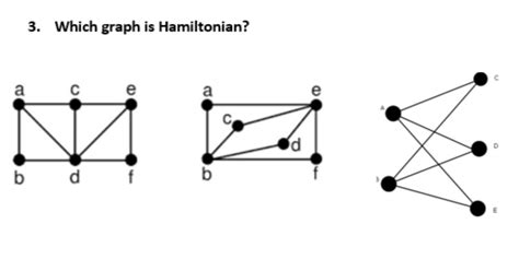Solved Which Graph Is Hamiltonian Chegg