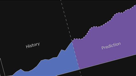 Why Demand Planning Matters O9 Solutions