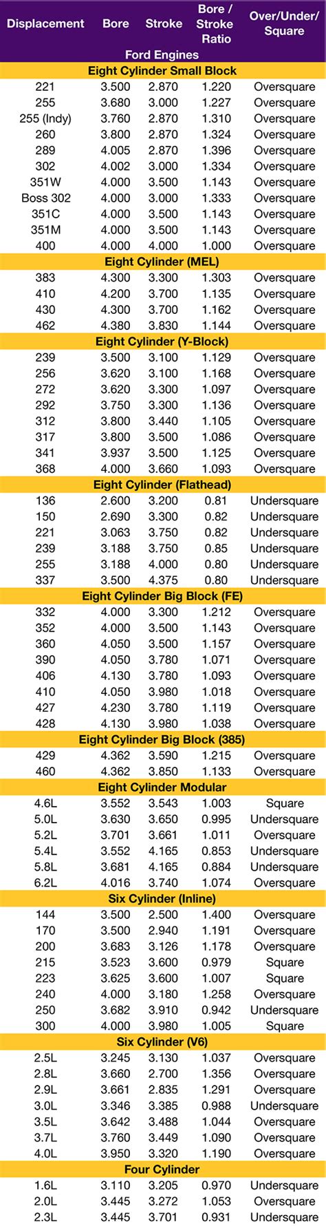 Engine Displacement Calculator Bore X Stroke To Cubic Inches
