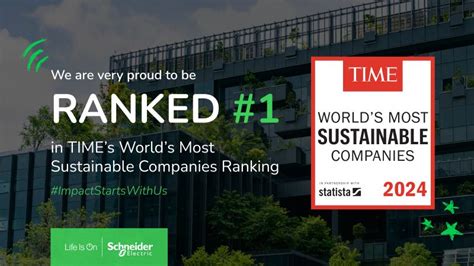 Karsten Tonn On Linkedin Sustainability Innovation Climateaction