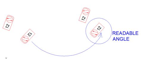 help required on making block attributes in readable angles autolisp visual lisp and dcl