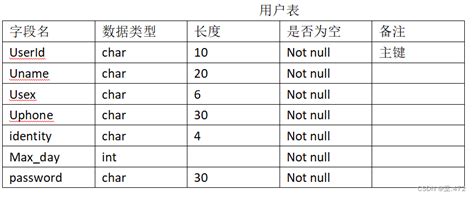 数据库课设(图书管理系统) Csdn博客 数据库课设(图书管理系统) Csdn博客
