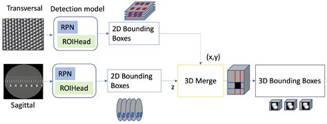 Robust Detection Segmentation And Metrology Of High Bandwidth Memory 3d Scans Using An
