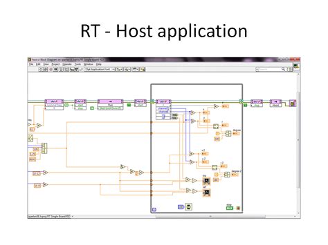 Lock In Amplifier On Labview Fpga Ni Community
