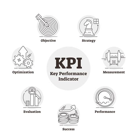 Premium Vector Key Performance Indicator Educational Outline Diagram