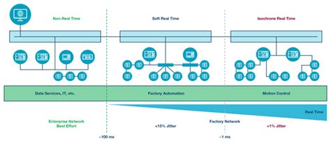 Looking Inside Real Time Ethernet