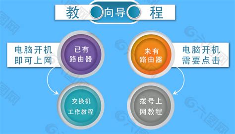 教程平面广告素材免费下载图片编号2049346 六图网 教程平面广告素材免费下载图片编号2049346 六图网